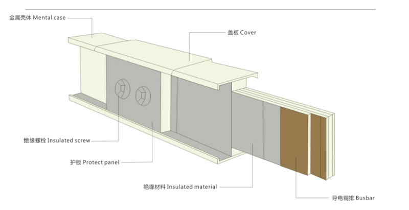CKX8 Insulated Busbar System - SUG New Energy Co., Ltd.